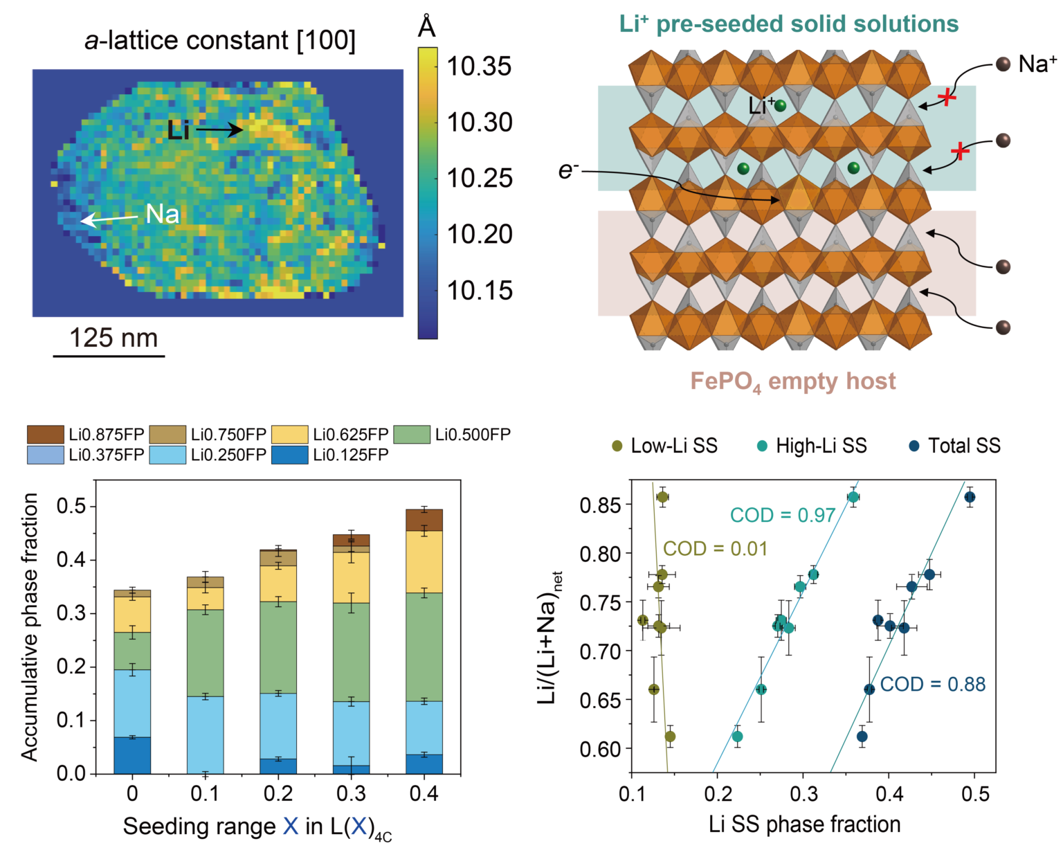 Publications - Liu Group - The University of Chicago